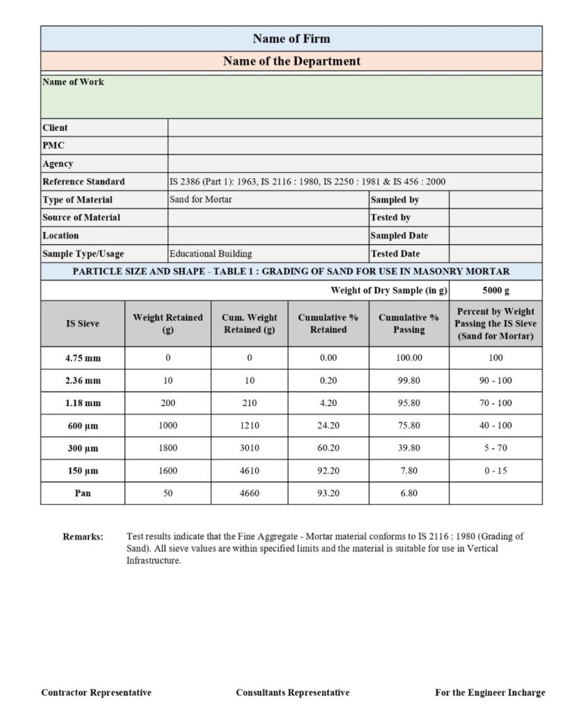 Building QC – Aggregate Grading Test Report - Civatrix