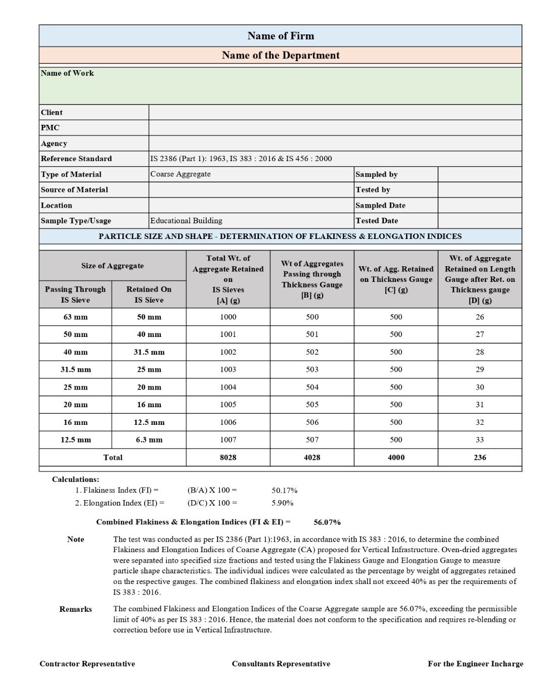 Building QC – Aggregate Quality Test Report - Civatrix