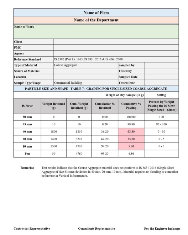 Building QC – Aggregate Grading Test Report - Civatrix