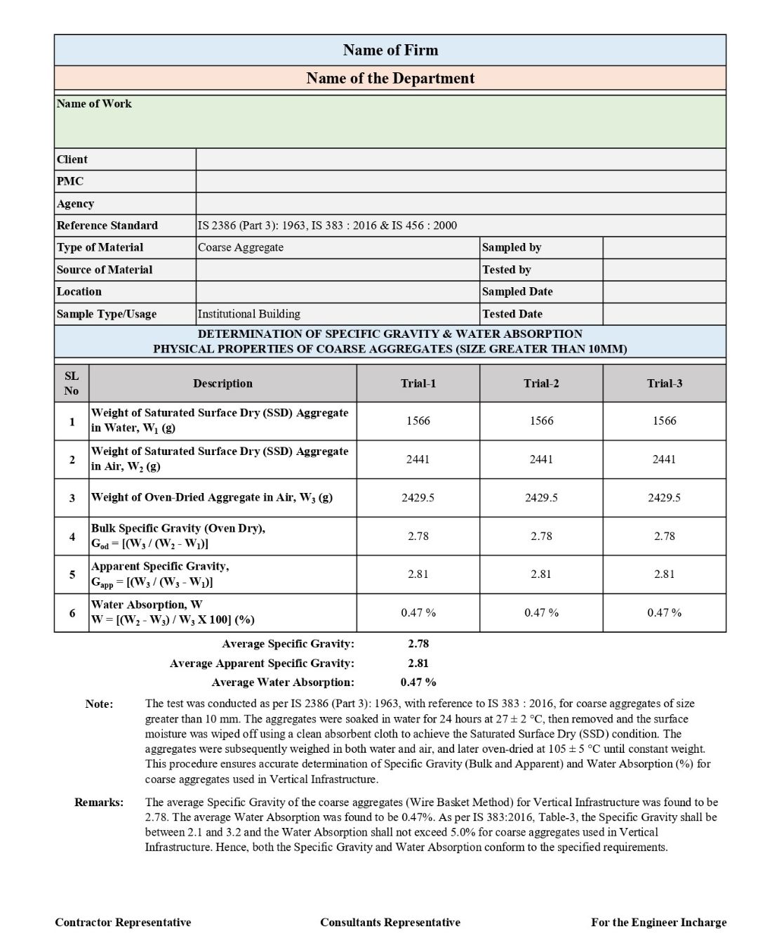 Building QC – Aggregate Quality Test Report - Civatrix