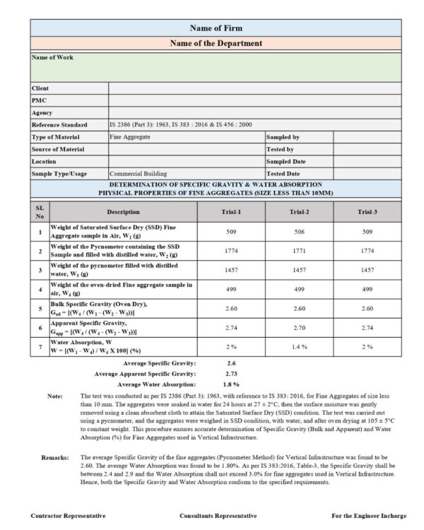 Building QC – Aggregate Quality Test Report - Civatrix